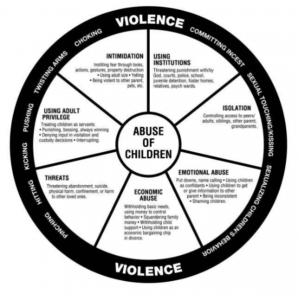 Wheel of Abuse of Children - Uberheroes